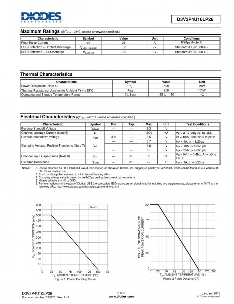 D3V3P4U10LP26-7 datasheet page 2