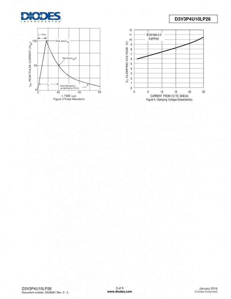 D3V3P4U10LP26-7 datasheet page 3