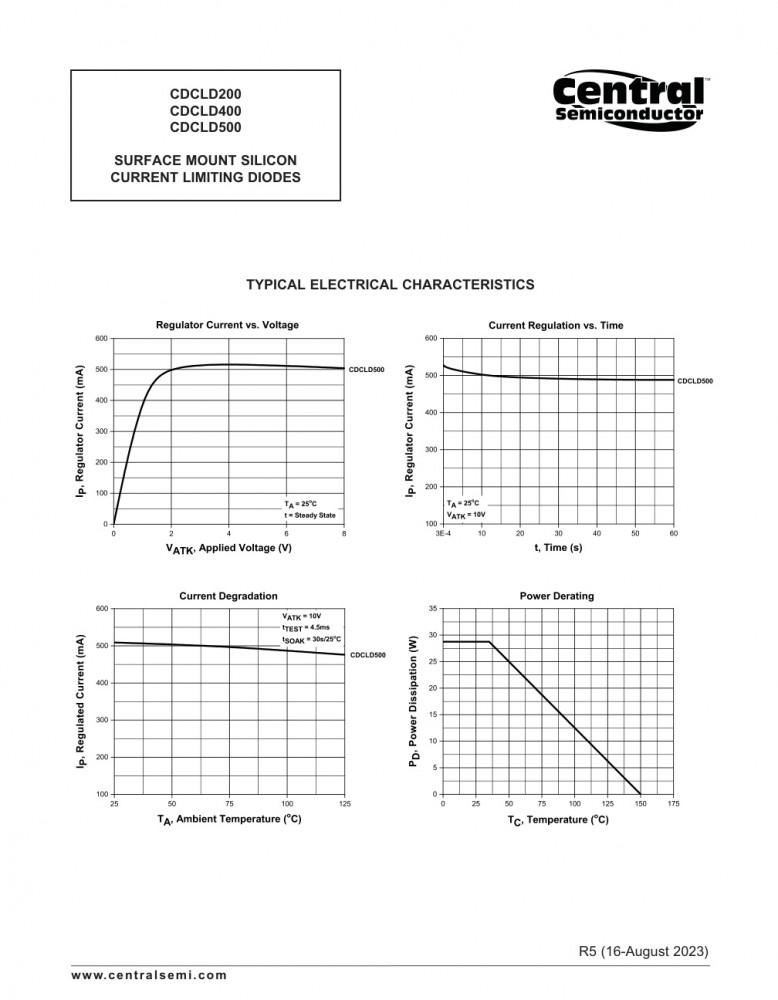 CDCLD500 datasheet page 3
