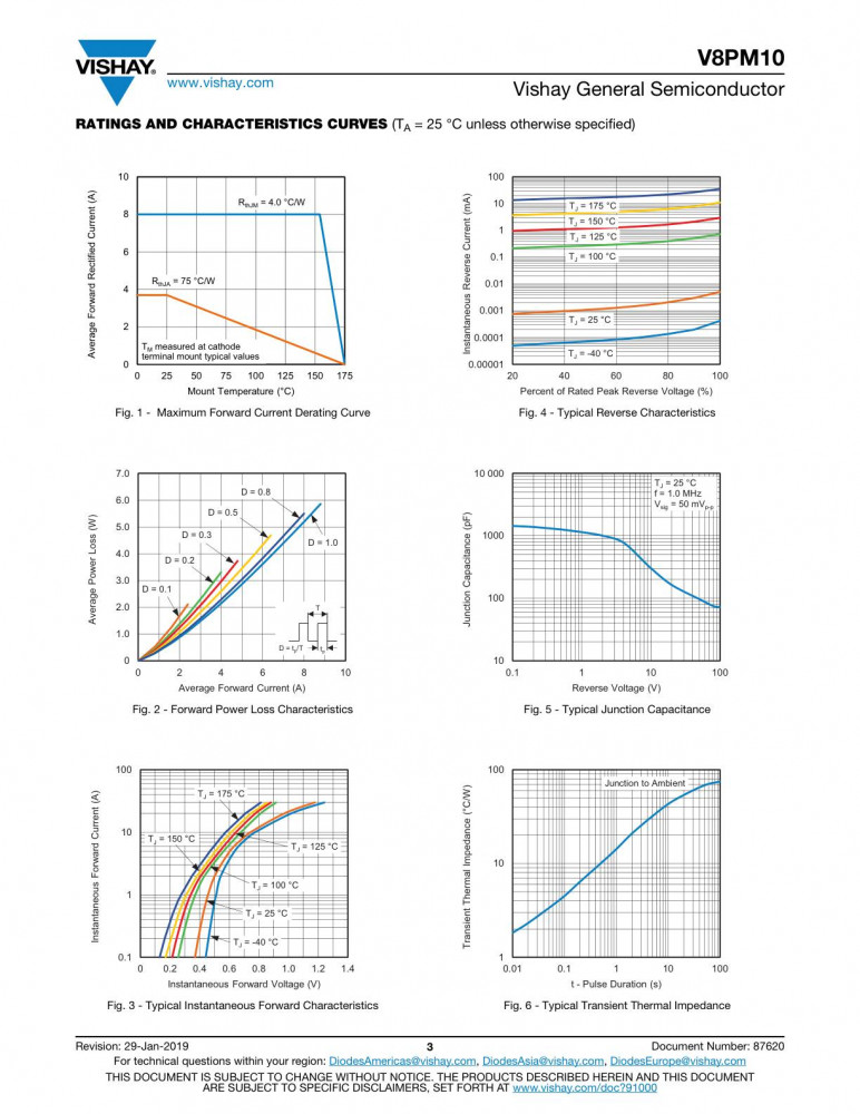 V8PM10 datasheet page 3