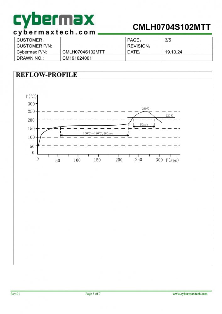 CMLH0704S102MTT bill of materials page
