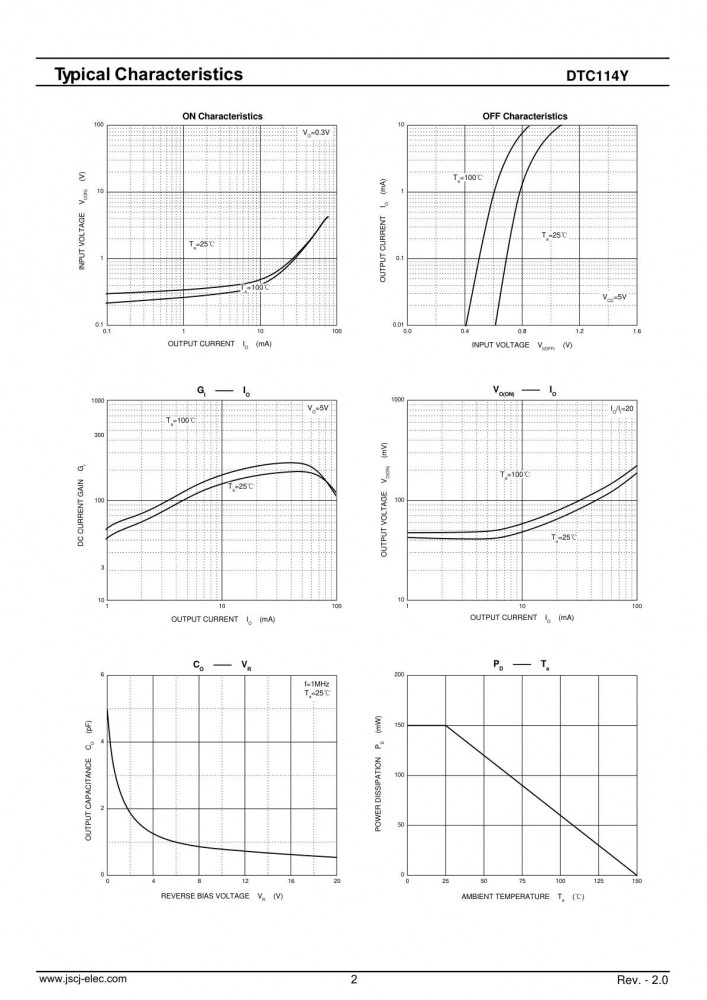 UMD9N datasheet page 2