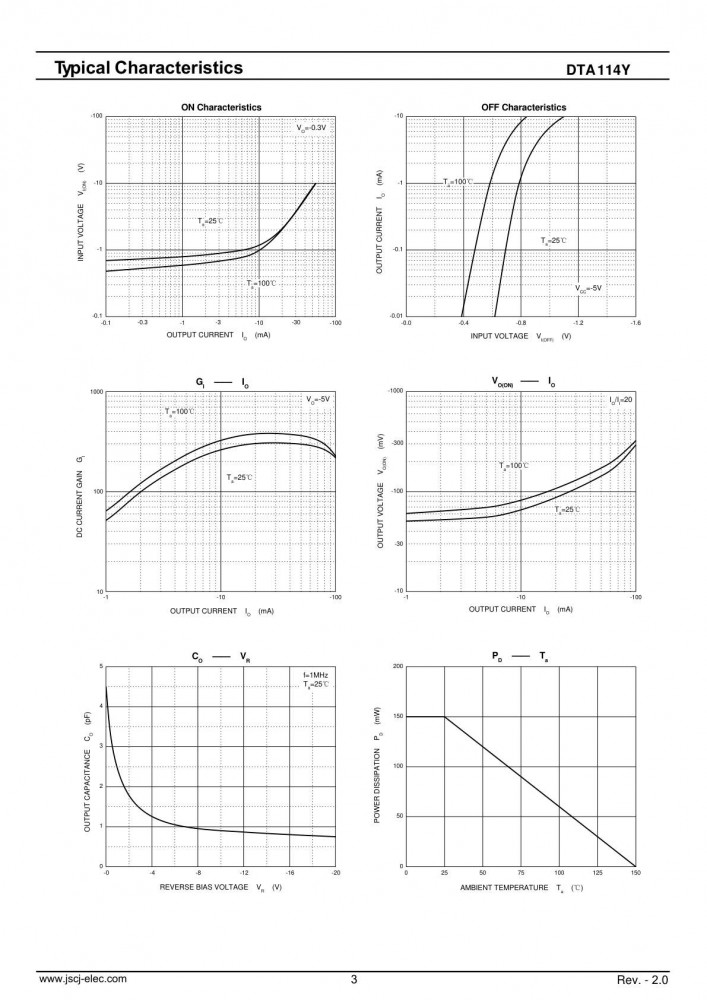 UMD9N datasheet page 3