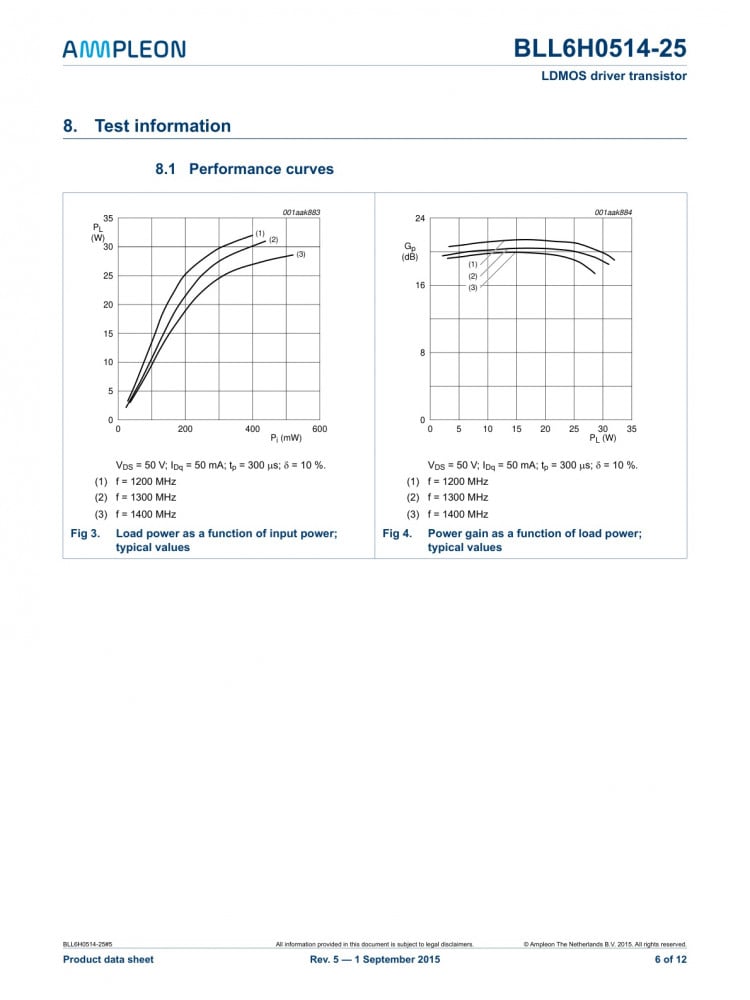 BLL6H0514-25 datasheet page 6