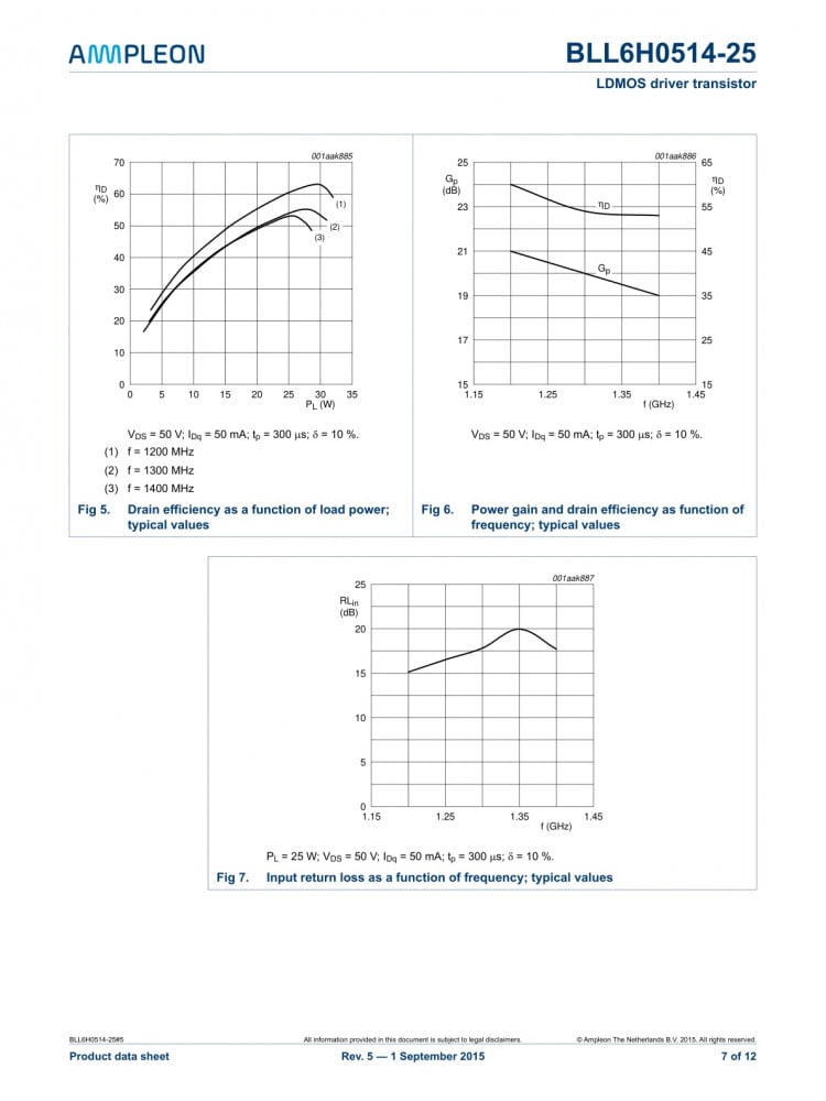 BLL6H0514-25 datasheet page 7