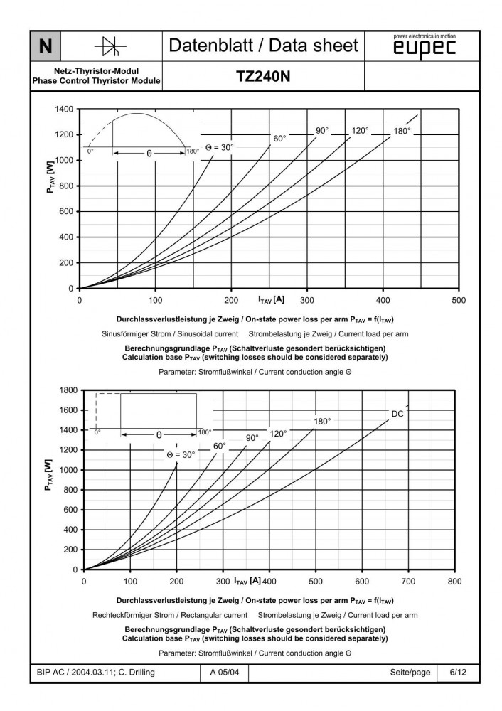 TZ240N datasheet page 6