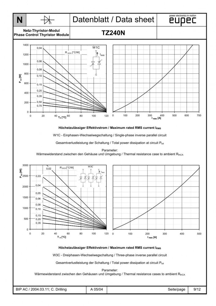 TZ240N datasheet page 9