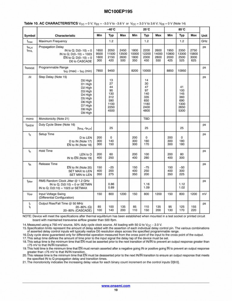 MC100EP195 datasheet page 10