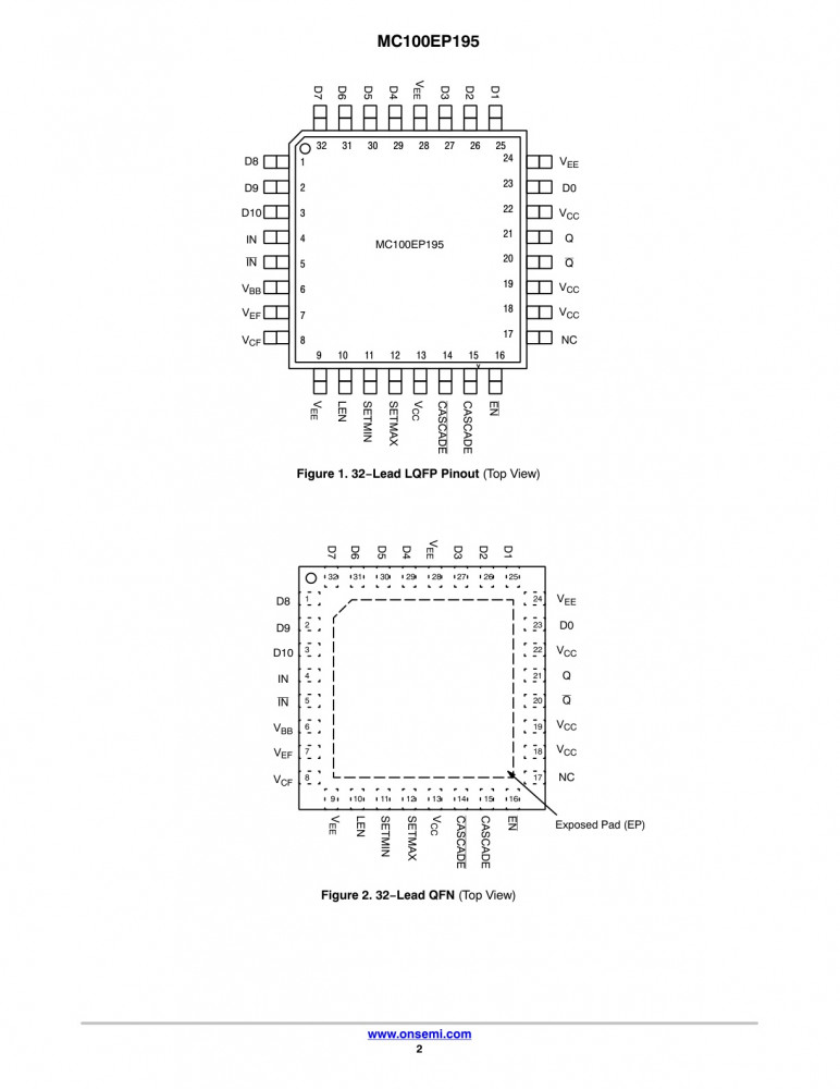 MC100EP195 datasheet page 2