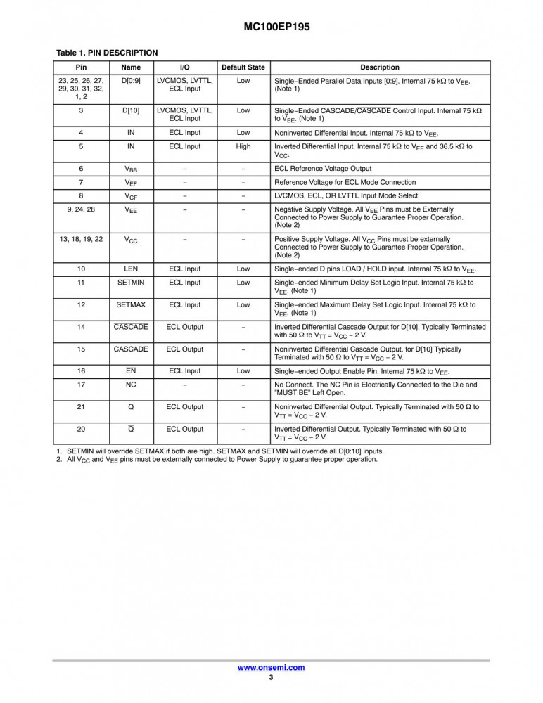 MC100EP195 datasheet page 3