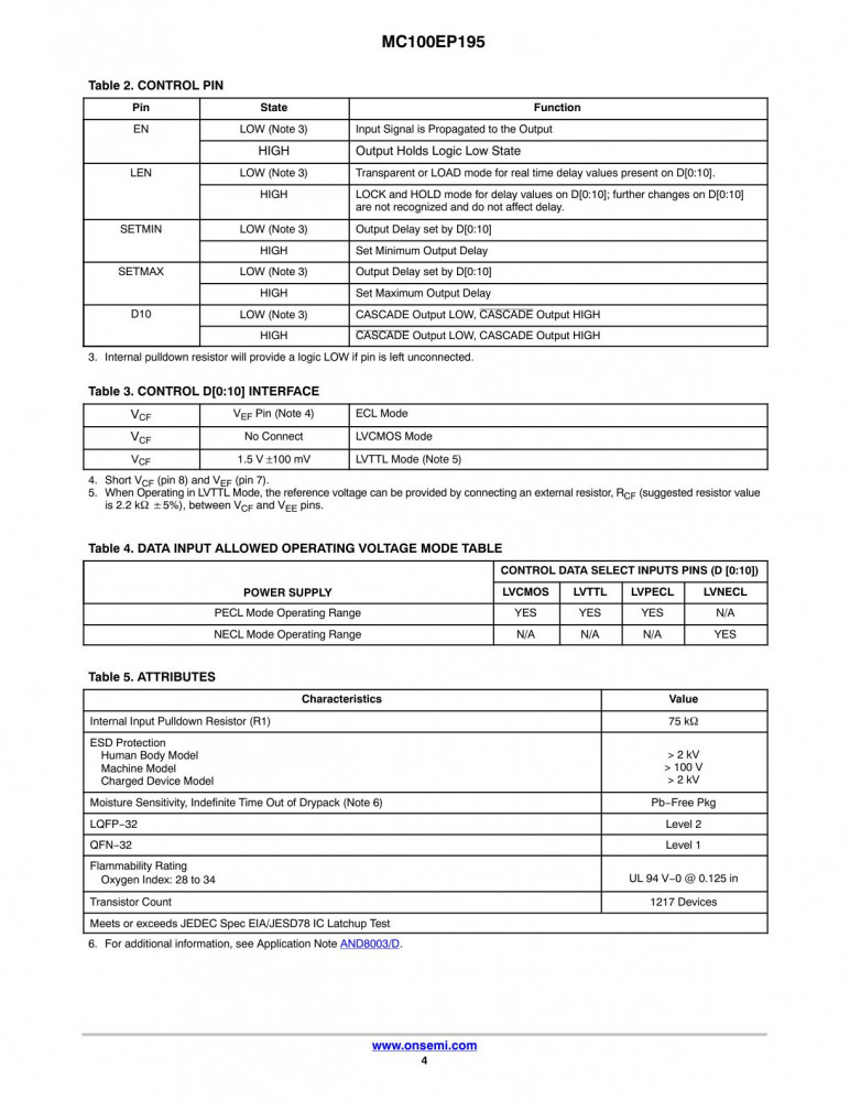 MC100EP195 datasheet page 4
