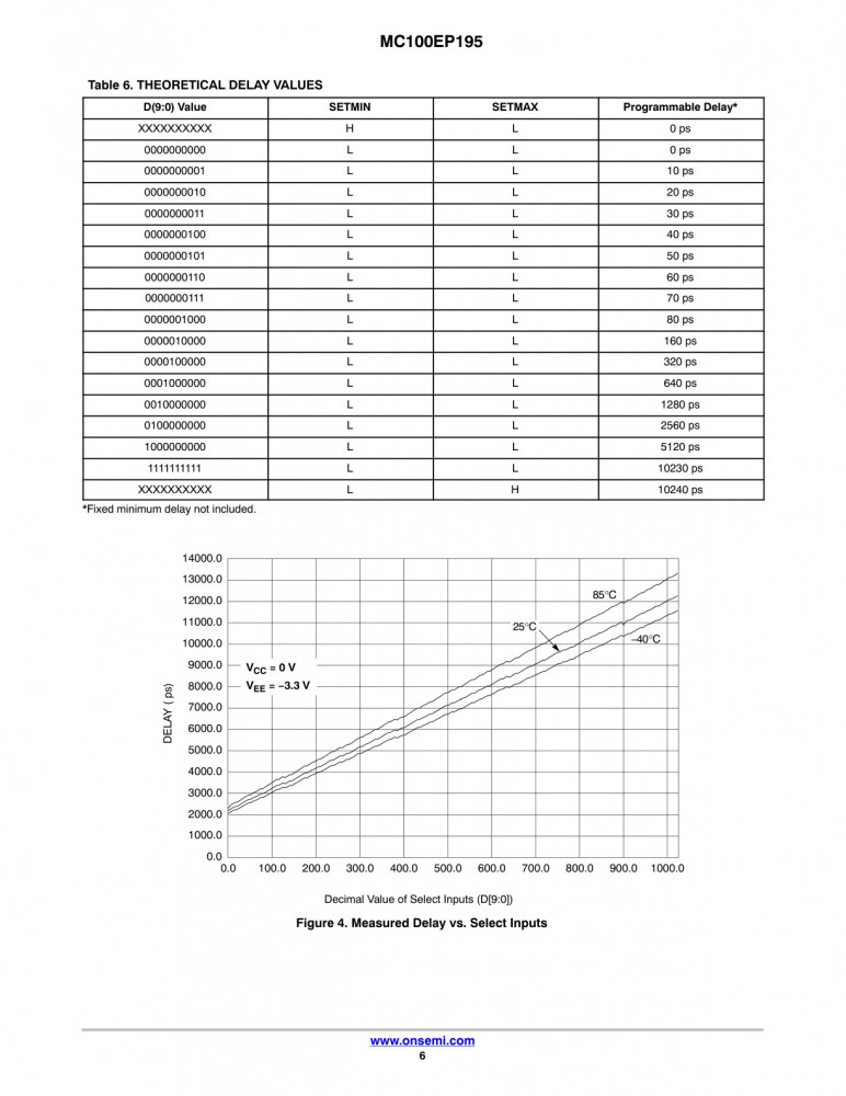 MC100EP195 datasheet page 6