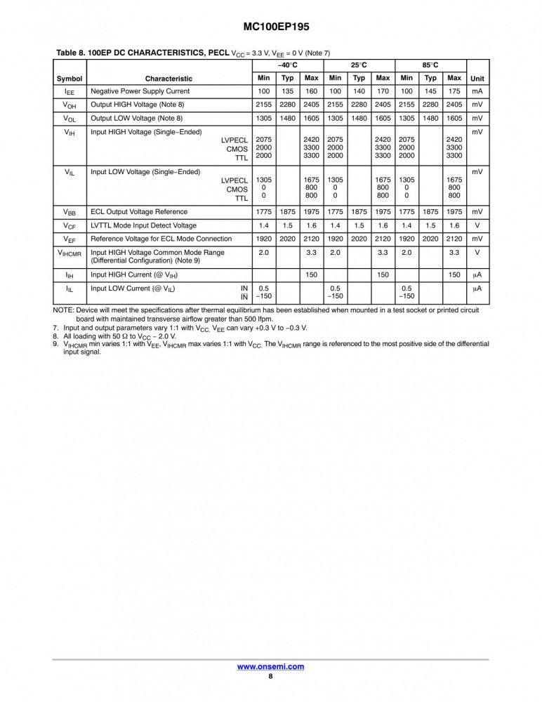 MC100EP195 datasheet page 8