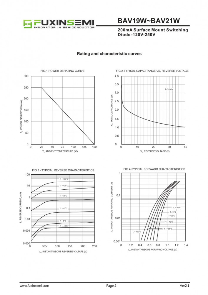 BAV21W technical document page 2