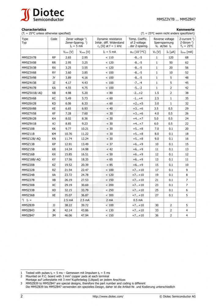 DIOTEC MM5Z3V6B datasheet page 2