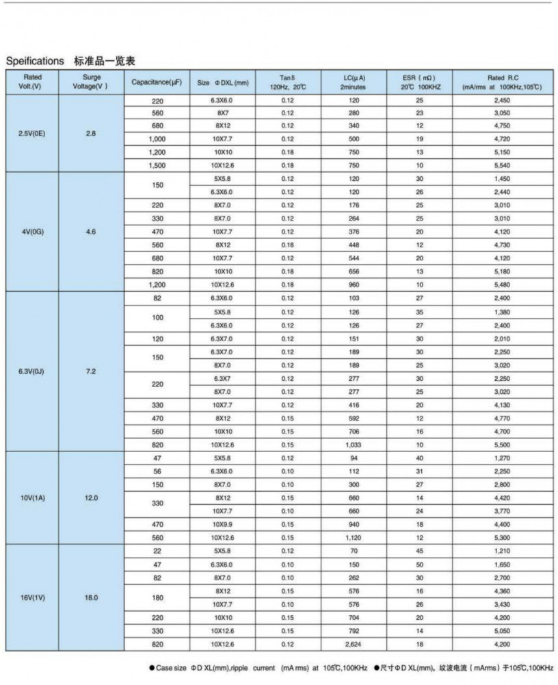 FOLLON EFPA035ADA101M0677 datasheet page 2
