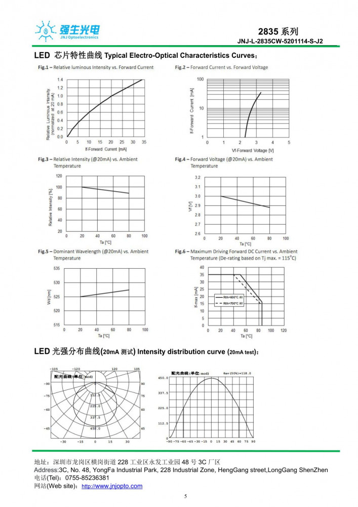 JNJ-L-2835CW-5201114-S-J2 datasheet page 5