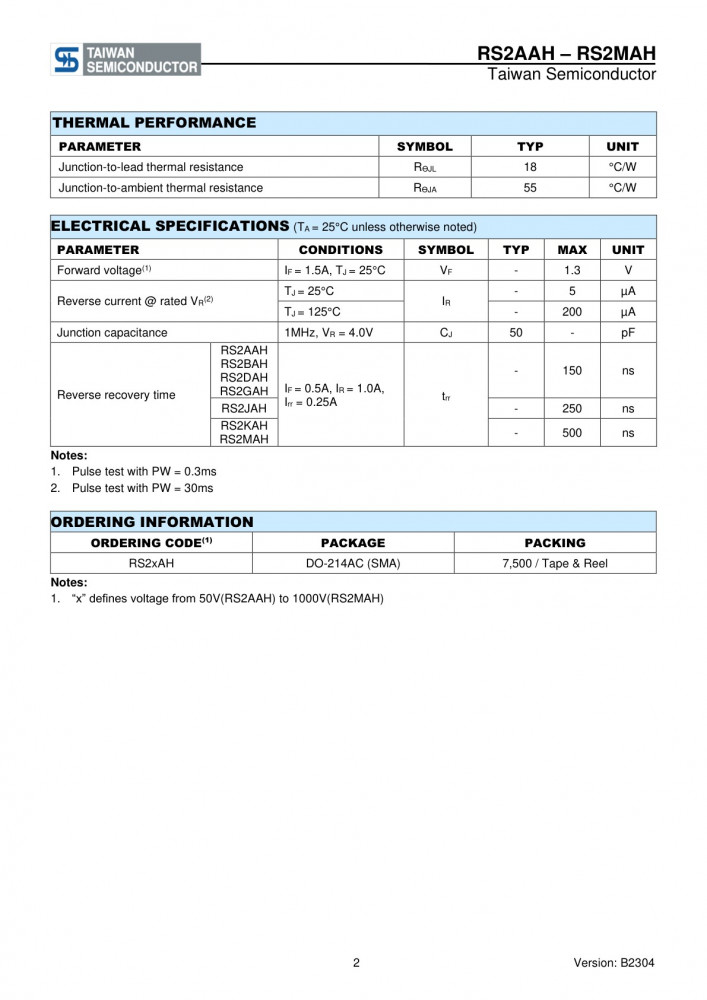 RS2GAH technical documentation page 2