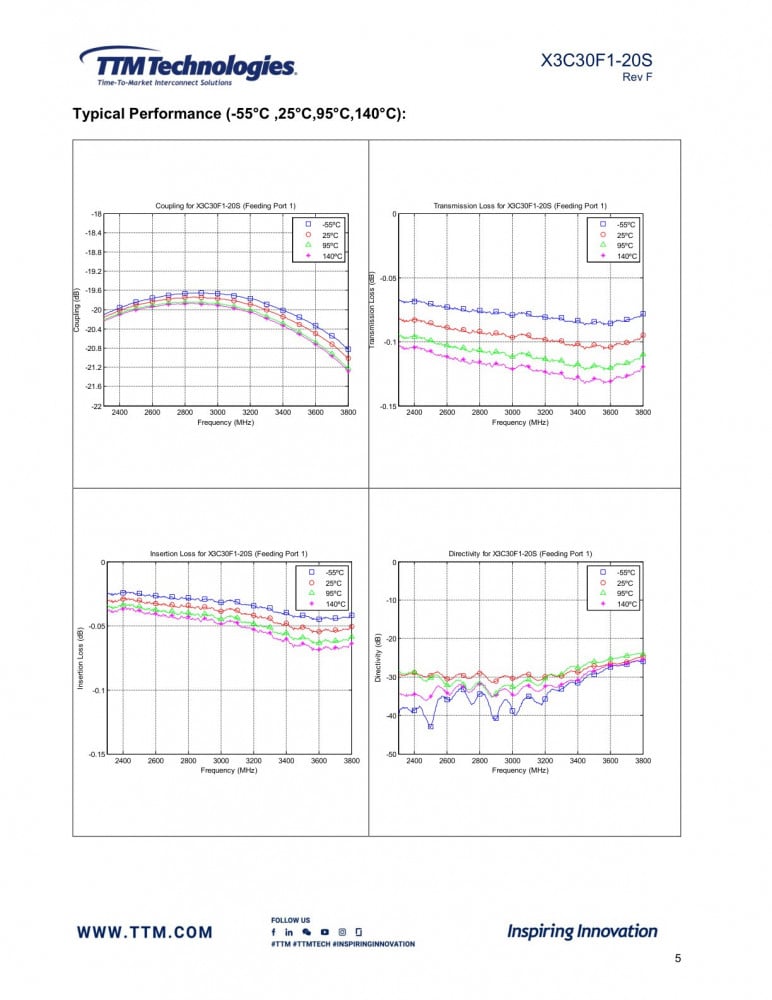 X3C30F1-20S datasheet page 5