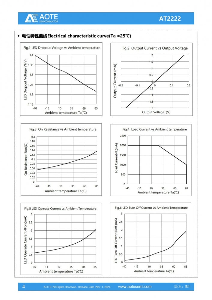 AT2222 datasheet page 5