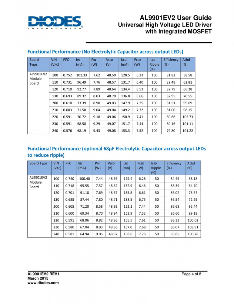 AL9901EV2 technical document page 4