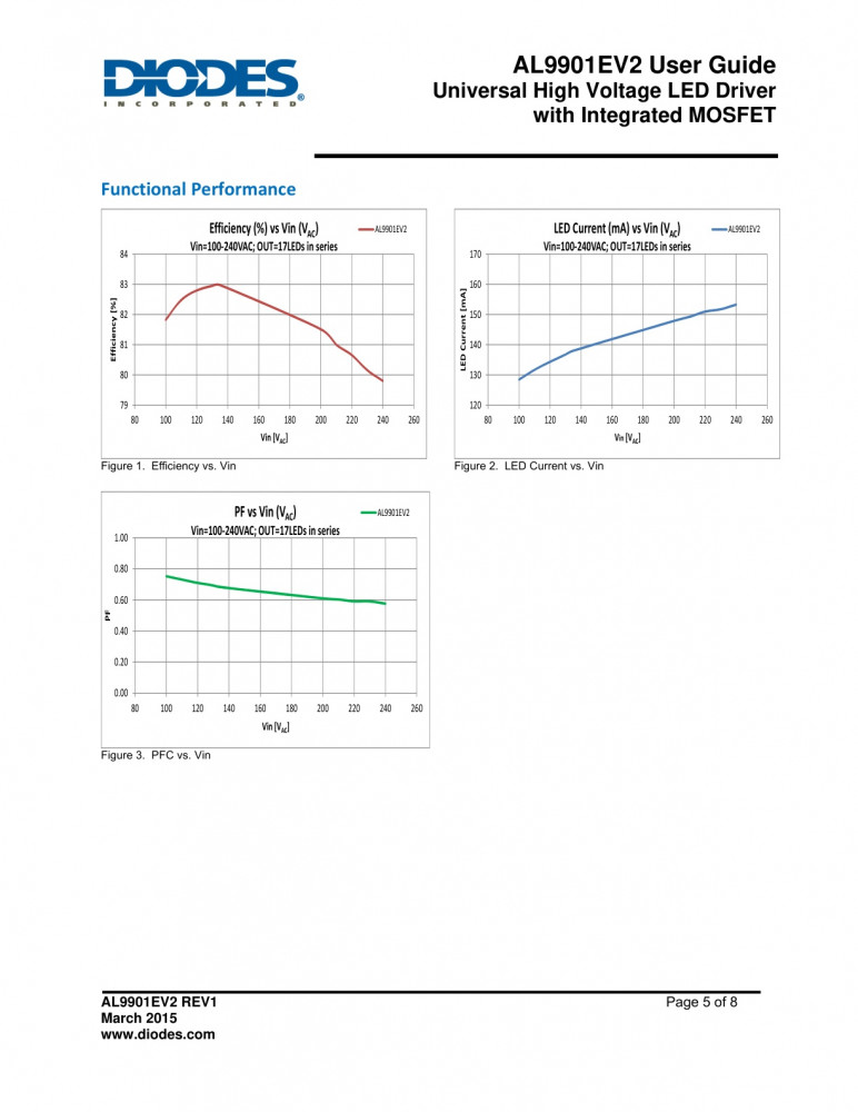 AL9901EV2 technical document page 5