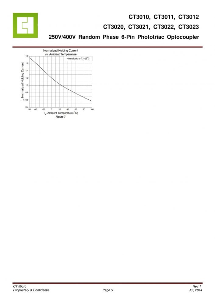 CT3023 datasheet page 5