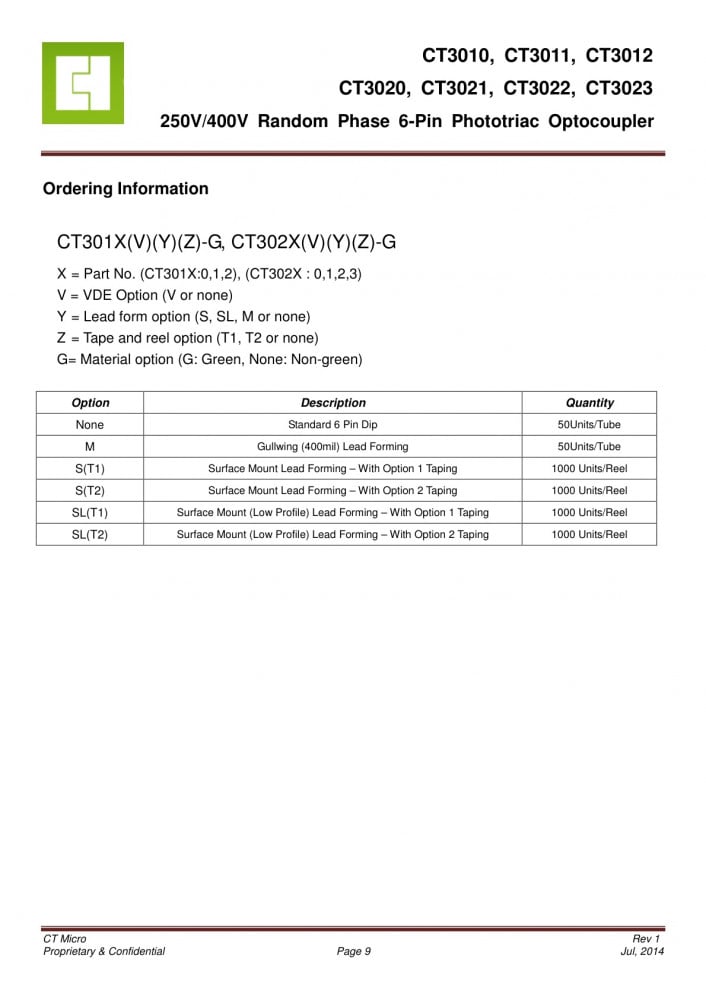 CT3023 datasheet page 9