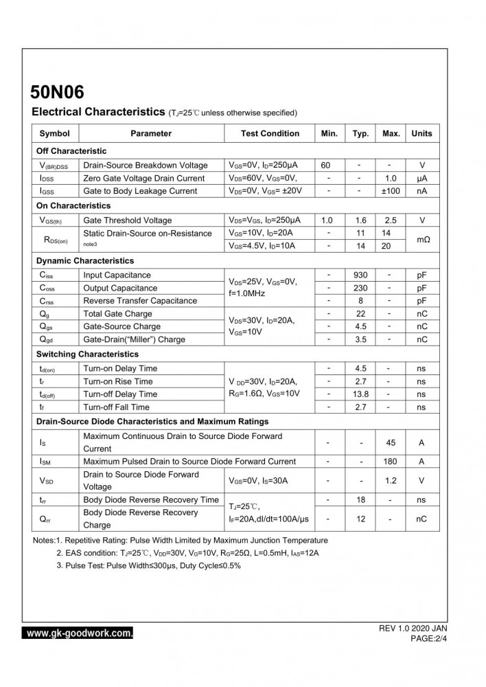 GOODWORK 50N06 datasheet page 2