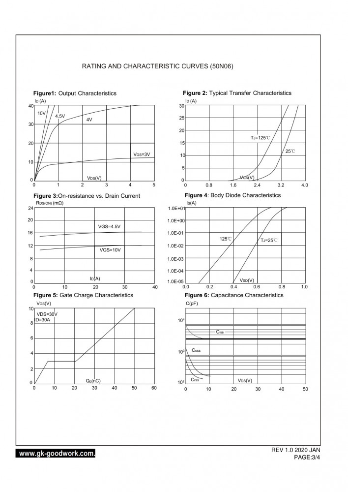 GOODWORK 50N06 datasheet page 3