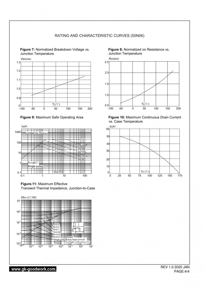 GOODWORK 50N06 datasheet page 4