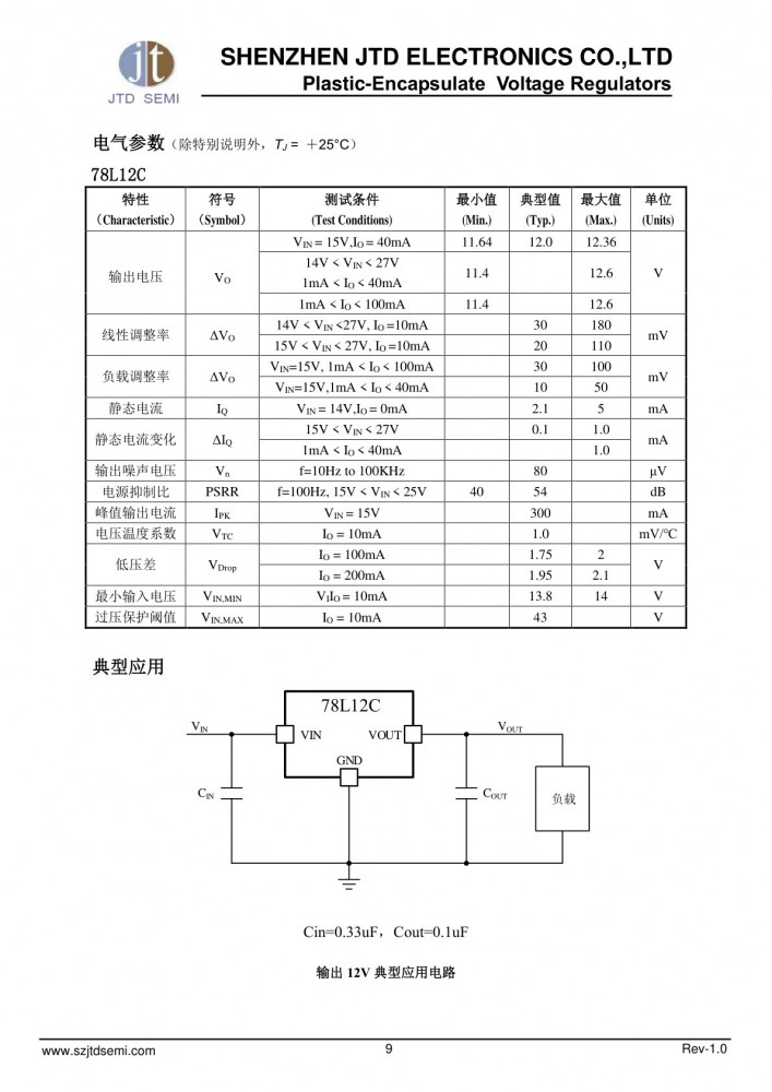 JTD 78L15C datasheet page 9