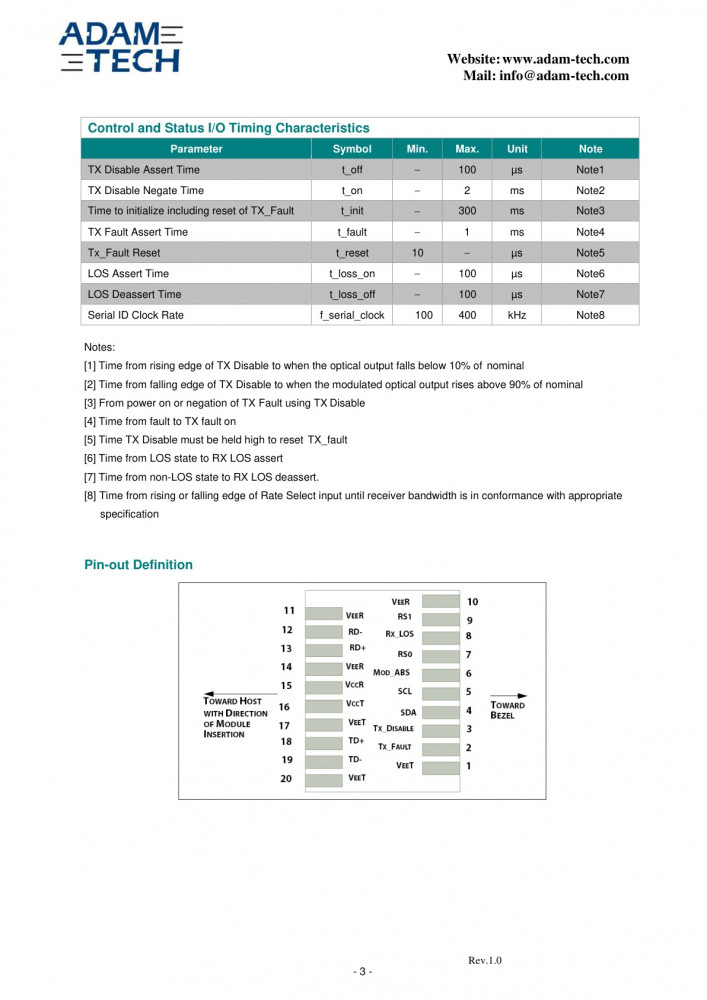 TVBSFPPBD-4-A datasheet page 3