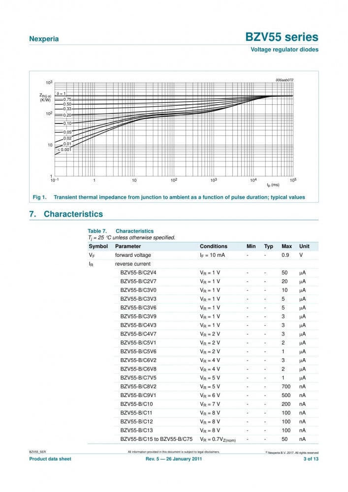 BZV55 datasheet page 3