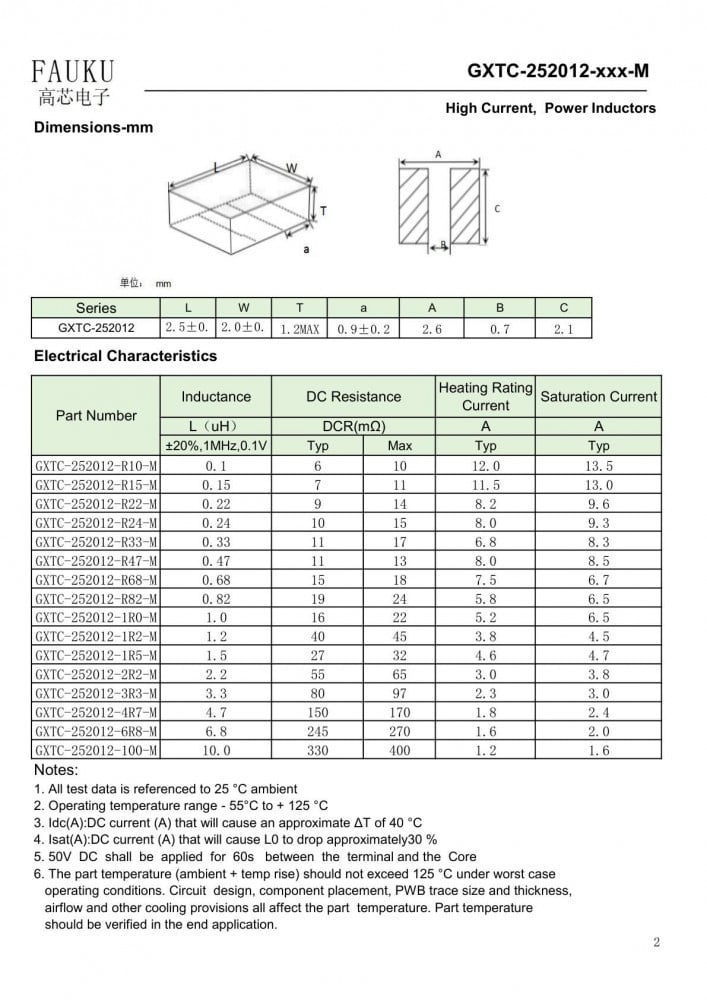 FAUKU GXTC252012 series technical document page 2