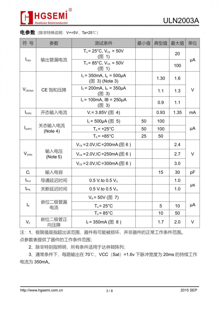 ULN2003ALM/TR datasheet page 3