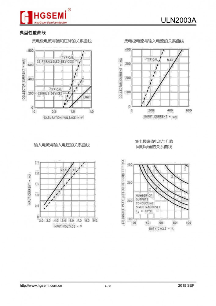 ULN2003ALM/TR datasheet page 4