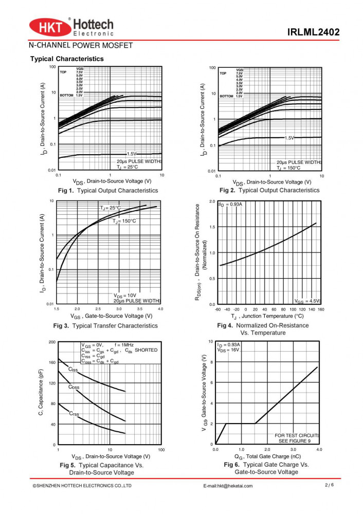 IRLML2402 datasheet page 2