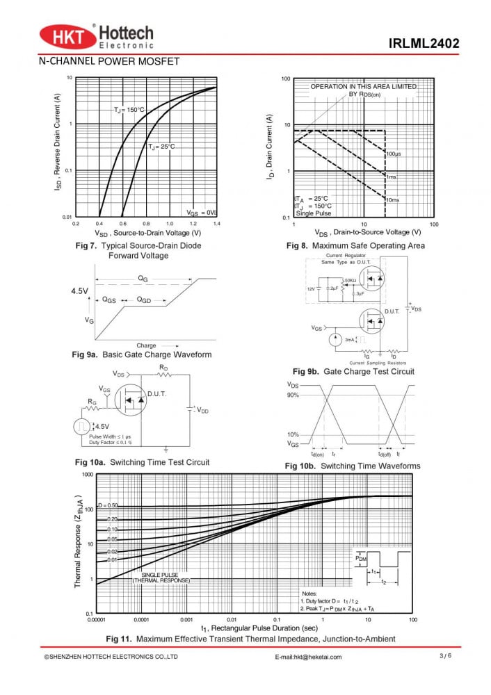 IRLML2402 datasheet page 3