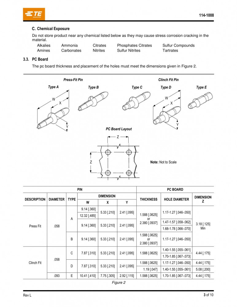 TE Connectivity application specification page 3