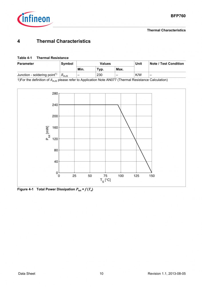 BFP760 datasheet page 10