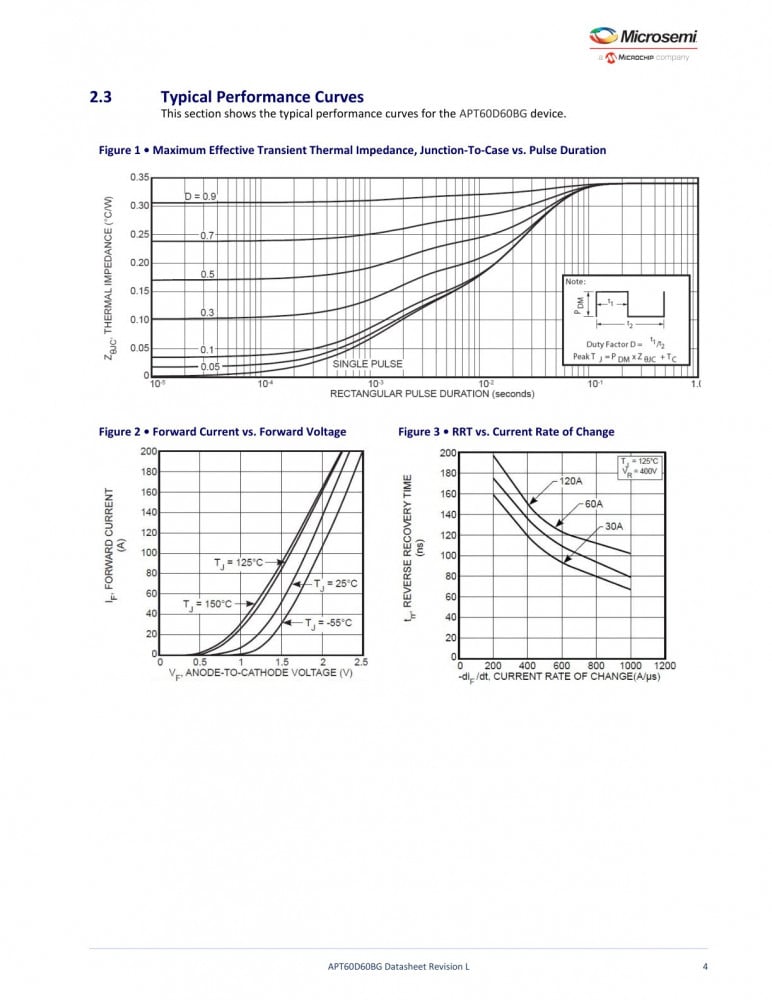 APT60D60BG datasheet page 4