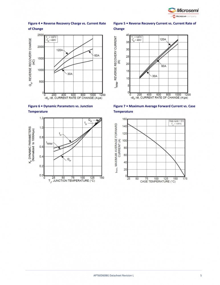 APT60D60BG datasheet page 5