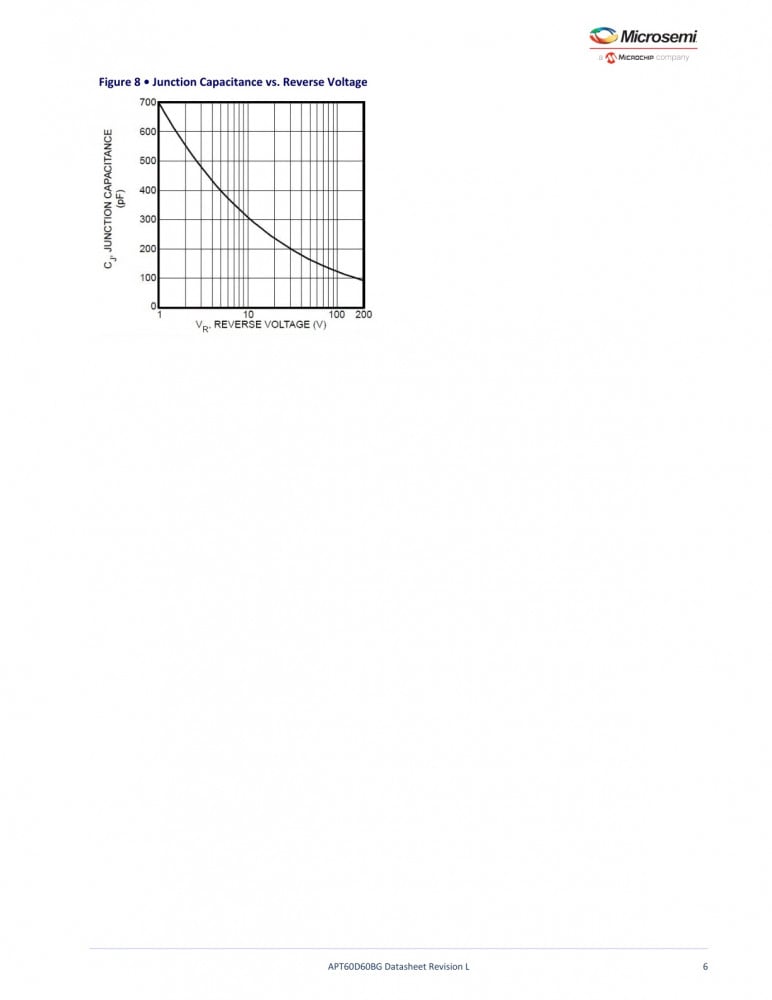 APT60D60BG datasheet page 6