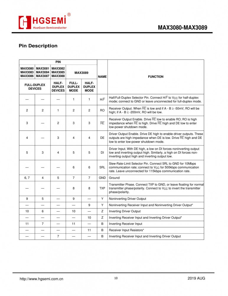 MAX3085 document page 10