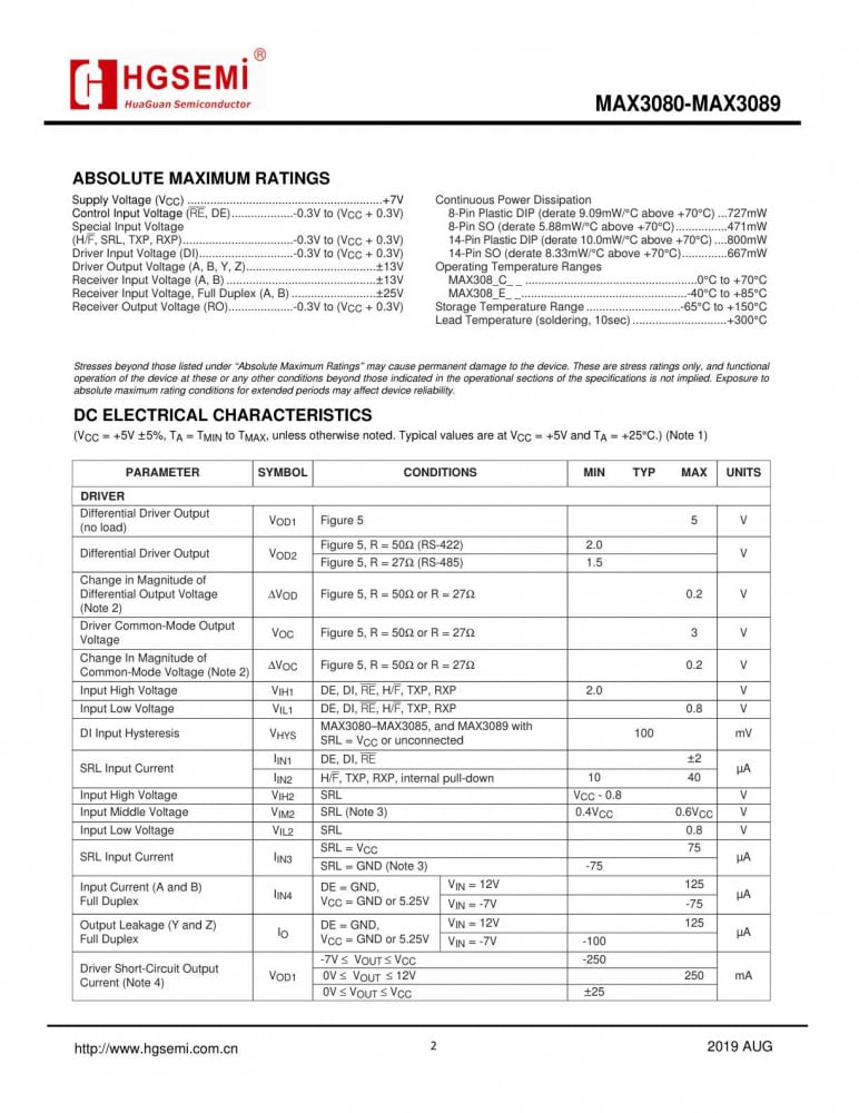 MAX3085 document page 2