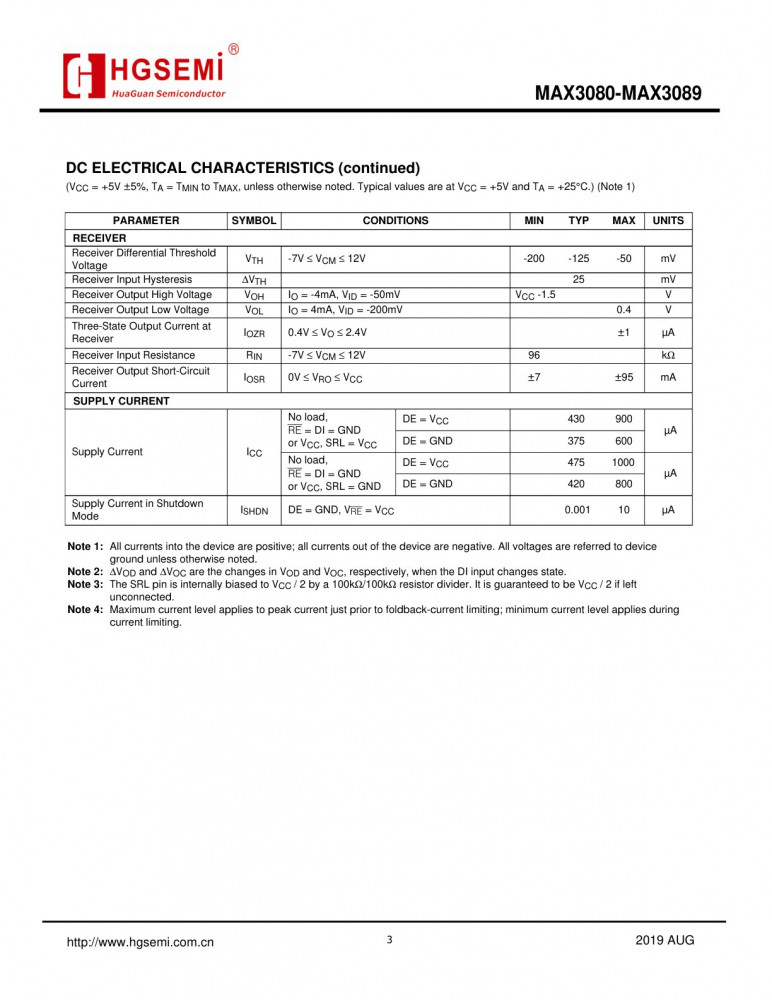 MAX3085 document page 3