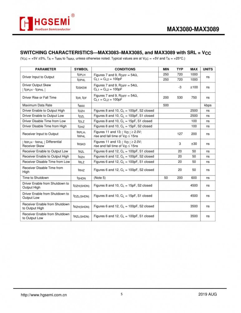 MAX3085 document page 5