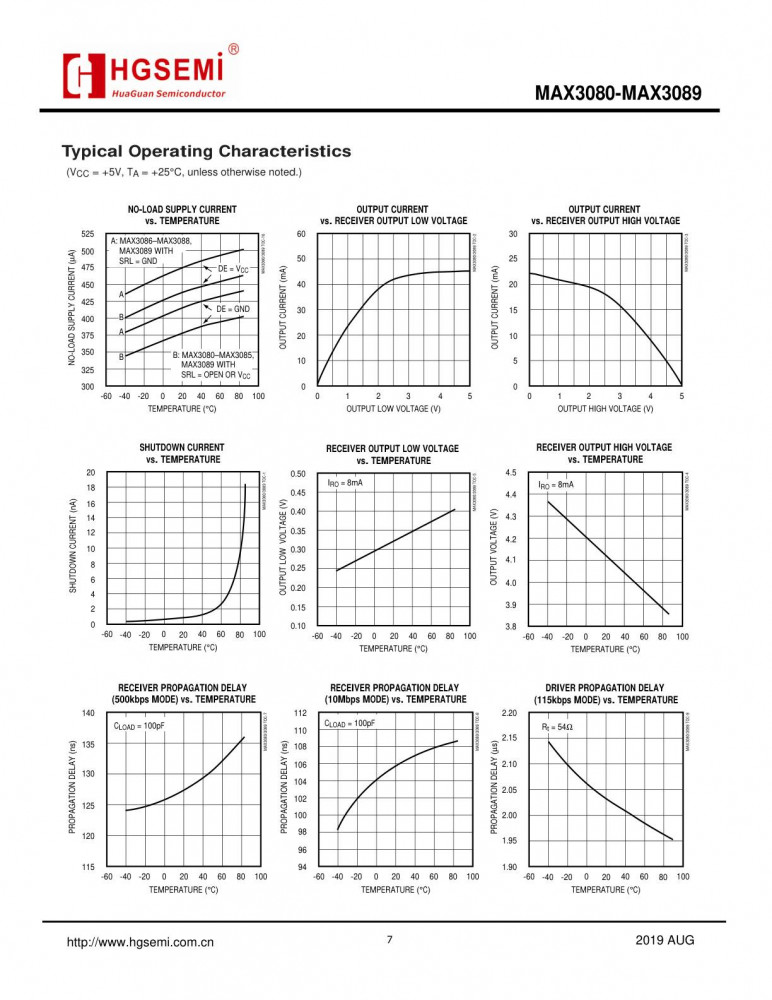 MAX3085 document page 7