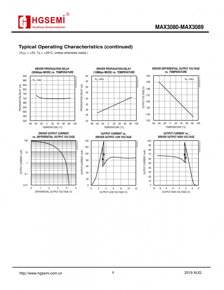 MAX3085 document page 8